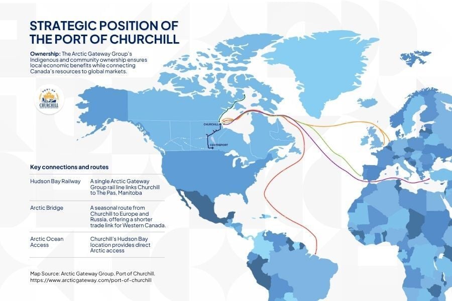 Canada's Dual-Use Infrastructure: Strategic Investment Convergence of ...
